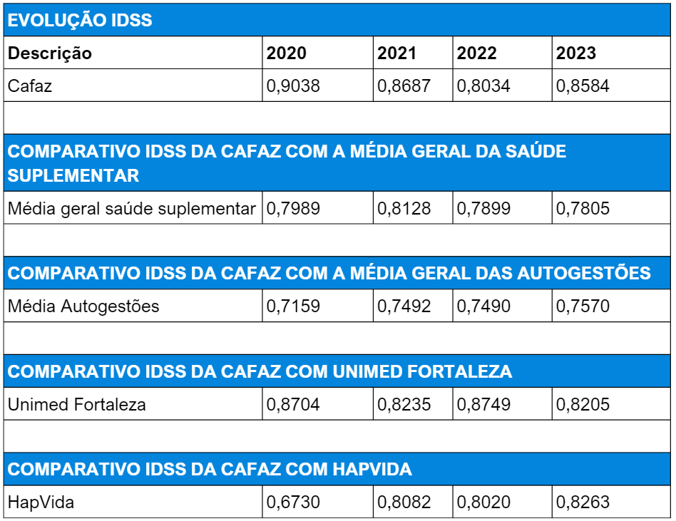 IDSS Ano Base 2023 - Cafaz Saúde
